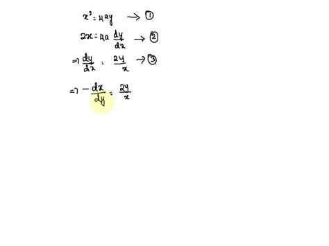 Find The Orthogonal Trajectory Of All Parabolas With Vertices At The