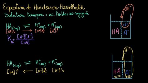 Henderson Hasselbalch The Four Most Important Equations In Clinical