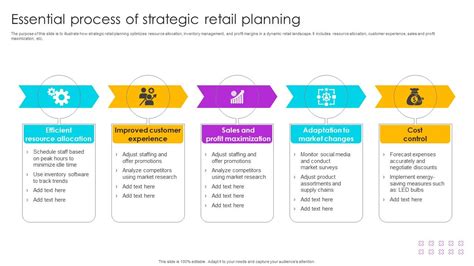 Essential Process Of Strategic Retail Planning Ppt Example