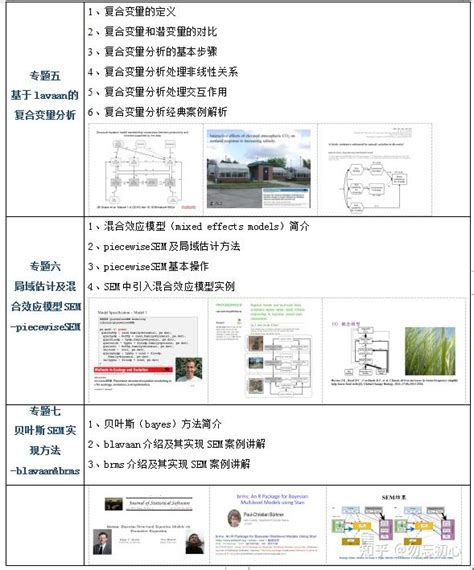 基于r语言结构方程模型 知乎