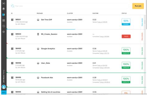 What Is Data Mapping In Etl And How Does It Work Whatagraph