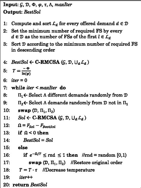 Figure 1 From Flex Gridsdm Backbone Network Design With Inter Core Xt Limited Transmission