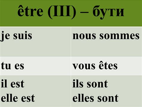 Дієслово être числа 1 10 Урок на 2 завдання Французька мова