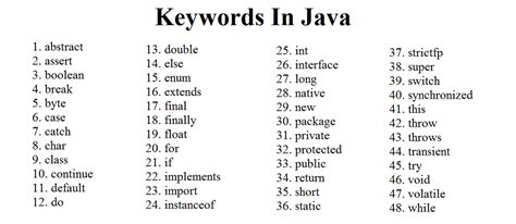 Getting Started With Java The Basics That Matter