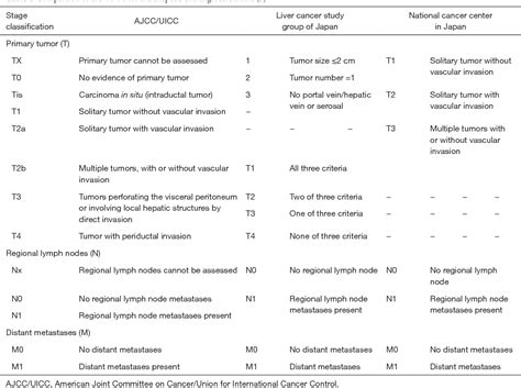 Intrahepatic Cholangiocarcinoma Staging