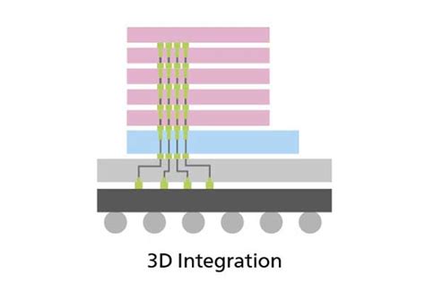 Canon Launches Back End I Line Stepper For 3d Packaging Electronics