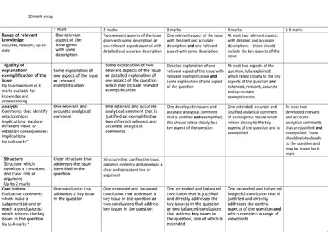 20 Mark Essay Marking Criteria