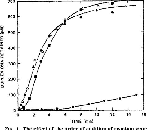 Figure 1 From The Formation Of Plectonemic Joints By The Reca Protein