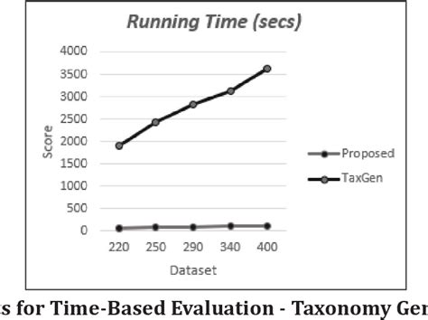 Figure 4 From Automatic Taxonomy Generation And Incremental Evolution