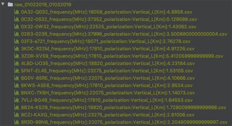 My Deep Learning Dive I Am Just About To Finish My B Sc In… By Sagitiminsky Medium