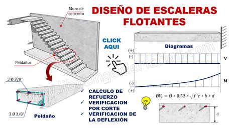 Diseño Estructural De Escaleras Flotantes O Voladas Guía Hoja De Cálculo