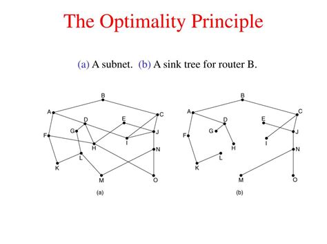 Ppt Layer 3 The Network Layer Powerpoint Presentation Free Download