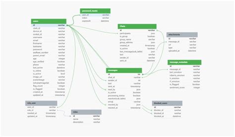 Databasedesign Chatapp Transformers Nlp Machinelearning Mongodb Sankar Dev S