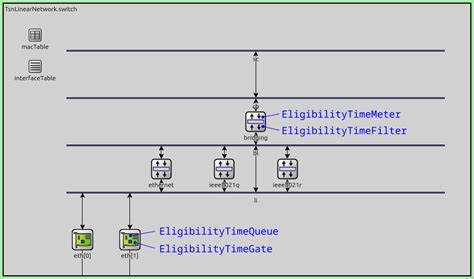 Using Traffic Shapers Independently — Inet 4 5 0 Documentation