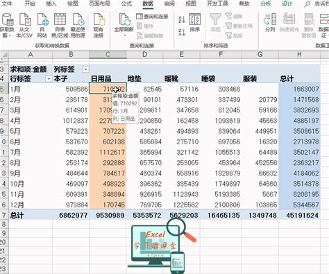 根据某个字段排序excel数据透视表中的排序技巧汇总! Csdn博客 根据某个字段排序excel数据透视表中的排序技巧汇总! Csdn博客
