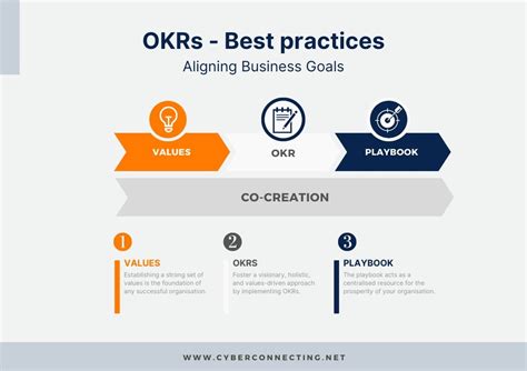 OKRs Best Practices For Effective Goal Alignment Cyberconnecting