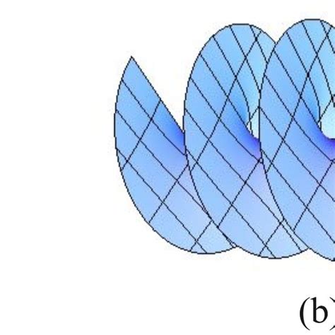 The Gaussian Transverse Intensity Distribution A And The Plane Download Scientific Diagram