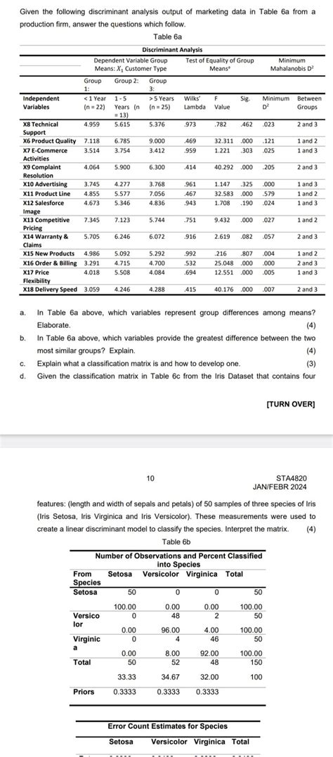 Solved Given The Following Discriminant Analysis Output Of