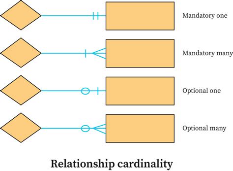 Entity Relationship Diagram Bartleby