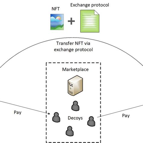 The Workflow Of Our Scheme Download Scientific Diagram The Workflow Of Our Scheme Download Scientific Diagram