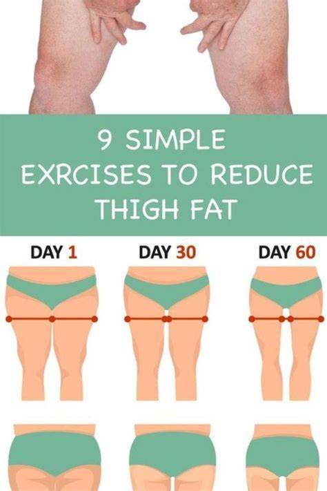 5 Easy Exercises To Reduce Thigh Fat At Home Jjay