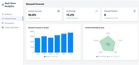 Hackathon Codecommunity Techlearning Adypu Blinkitpune Dhruv Devaliya