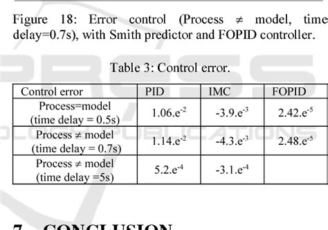 Figure 1 From New Smith Predictor Controller Design For Time Delay System Semantic Scholar