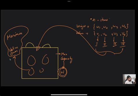 M Sameem On Linkedin Dynamicprogramming Codingmilestones Lovebabbarsir Lakshaykumarsir