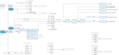 Solved Stm32g070 Fastest Time For Adc Continuous Mode Dat Stmicroelectronics Community
