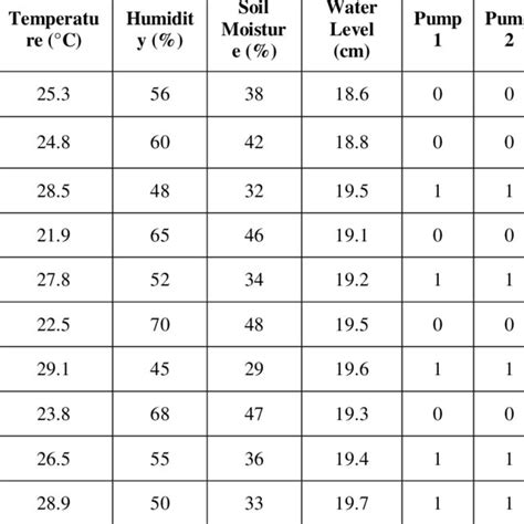 Sensor Reading And The Actuator Working Download Scientific Diagram