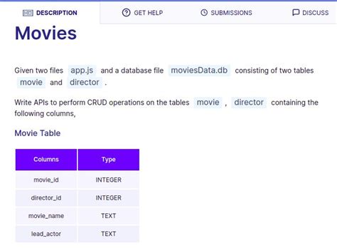 Pradeep Kumar Verma On Linkedin 30daysofcode Day14 Ccbp Nxtwave