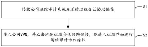 Method And Device For Assisting Operation And Maintenance By Bastion
