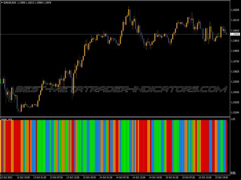 Nihilist Ultimate Adx Indicator ⋆ Top Mt4 Indicators Mq4 Or Ex4 ⋆ Best Metatrader