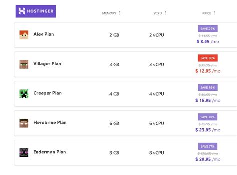 5 Best Cheap Minecraft Server Hosting Providers June 2024