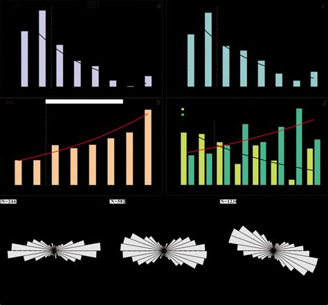 Density Of Fault Development At Different Structural Layers A Length Download Scientific