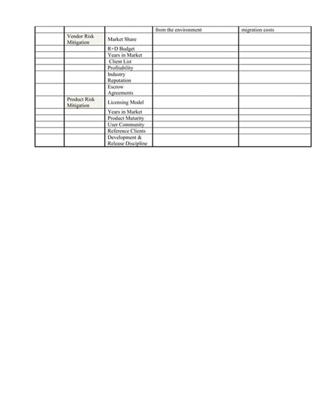 Non Functional Requirements Framework Doc