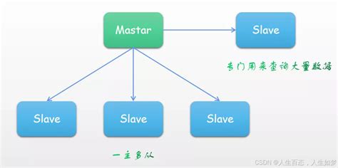 大数据处理从零开始————4认识hdfs分布式文件系统 Csdn博客