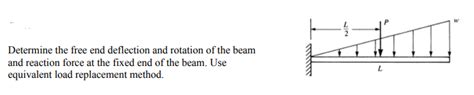 Solved Determine The Free End Deflection And Rotation Of The Chegg