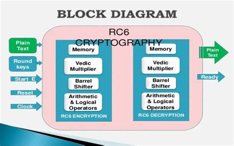 Top 10 Encryption Algorithms For Secure Data Transmission