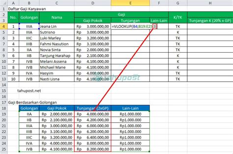 Cara Menghitung Pajak Penghasilan Pph 21 Di Ms Excel Tahupost