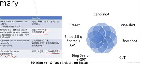Gpt提示词工程的学习gpt的题词工程 Csdn博客