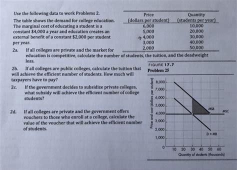 Solved Use The Following Data To Work Problems 2 The Table