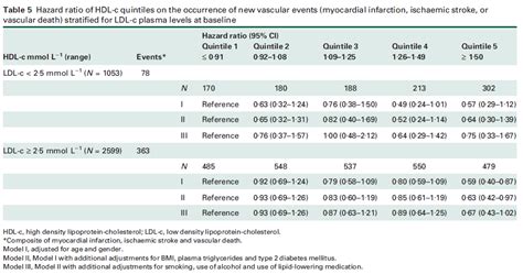 Hdl Ldl Triglycerides Chart Keski