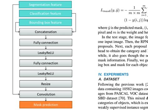 the structure of feature mapping based transfer learning framework