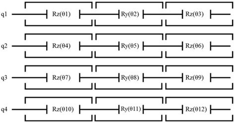 A Quantum Computing Based Accelerated Model For Image Classification Using A Parallel Pipeline