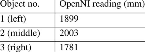 kinect readings for the three bins download table