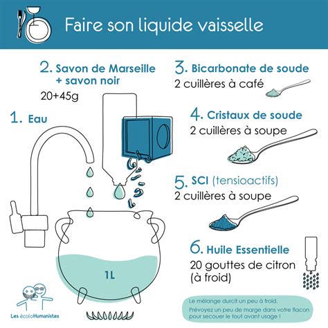 Ment Fabriquer Son Savon Noir Maison Bios Pics