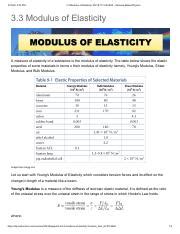 3 3 Modulus Of Elasticity Pdf 5 10 22 5 30 PM 3 3 Modulus Of Elasticity PHYS 111 CE12S5