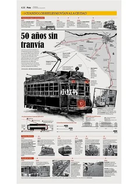 信息图表可视化设计 排版分享