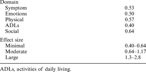Minimal Clinically Important Difference Download Table